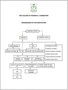 PSG College of Pharmacy